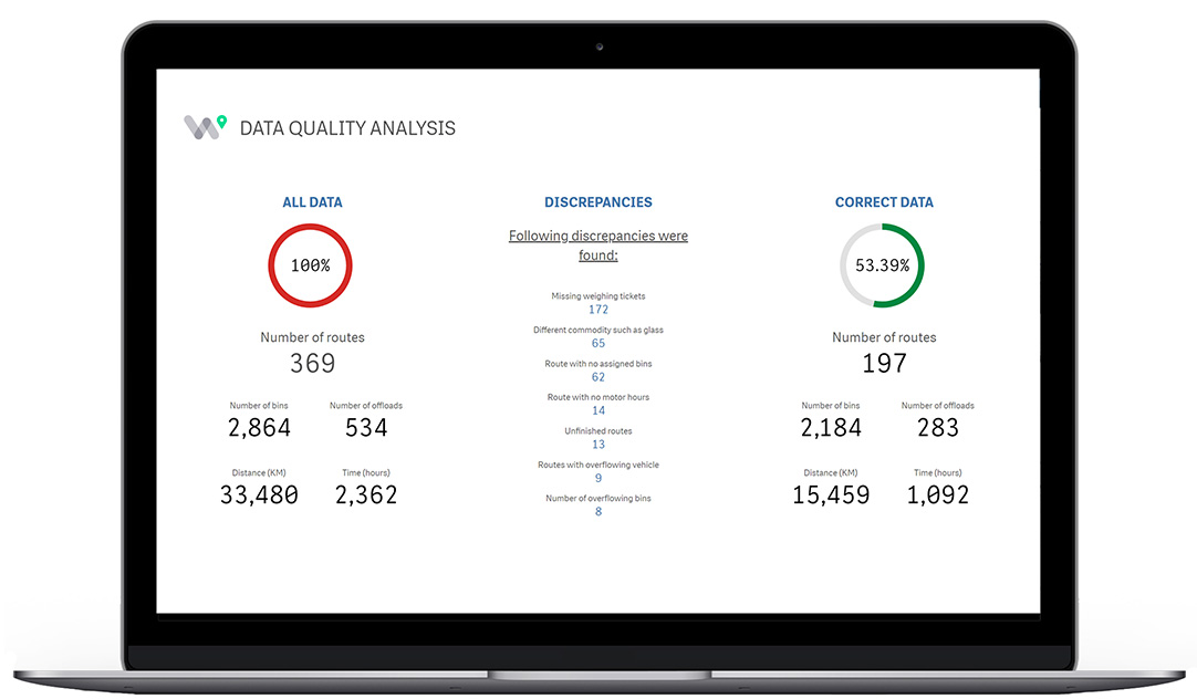 Waste Detect | Waste Collections